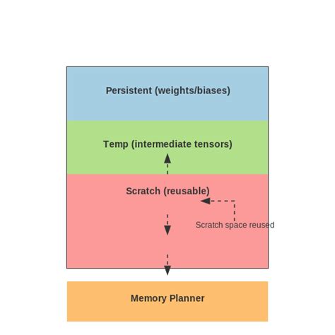 Image Classification On Esp32 Using Tensorflow Lite Ai Tutorial
