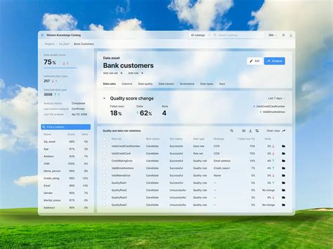 Saas Data Monitoring Designs Themes Templates And Downloadable Graphic Elements On Dribbble
