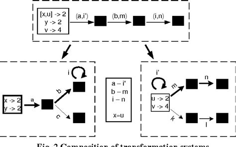 figure 2 from using a formal reference model for consistency checking and integration of uml