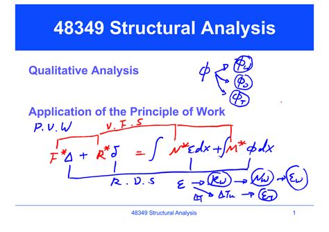 Lecture Deformation Of Plane Frames A Structural Analysis Qualitative Analysis