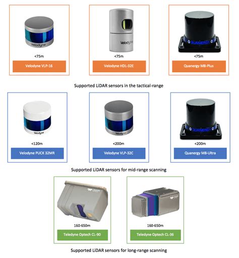 Selecting The Right Lidar Sensors For Your Drone Aevex Aerospace
