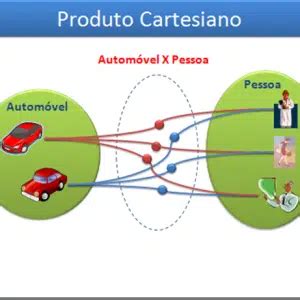 Produto Cartesiano O Que é Conceito Teoria E Aplicações