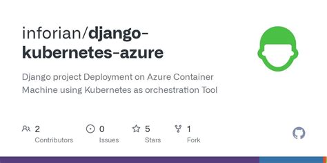 Django Kubernetes Azure Django