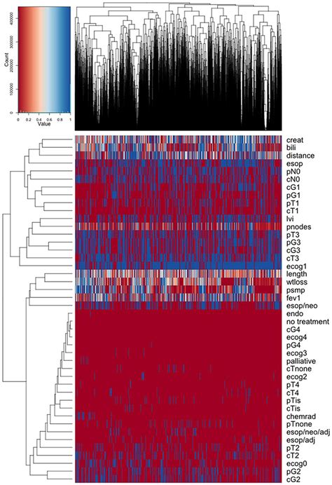 Unsupervised Random Forests Pmc