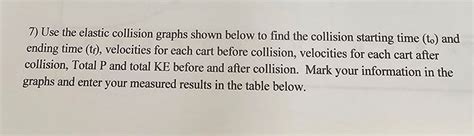 Answered 7 Use The Elastic Collision Graphs… Bartleby