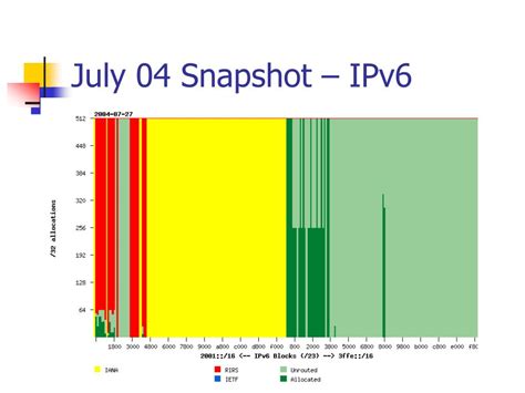 PPT Routing Table Status Report PowerPoint Presentation Free Download ID