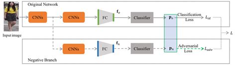Overview Of The SIF Framework The Upper Original Network Is A Typical Download Scientific