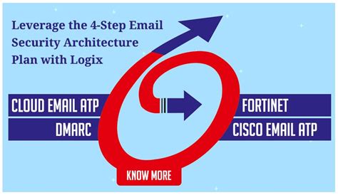 Optimize Your Email Security Architecture To Prevent Phishing Optimize Your Email Security Architecture To Prevent Phishing