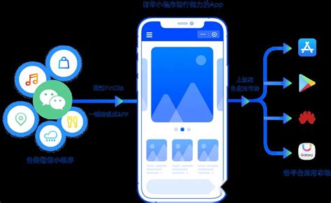 有意思，小程序还可以一键生成app！ 知乎