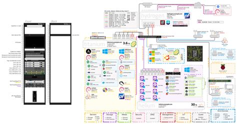 Cisco Asa Failover And One L3 Switch R Networking