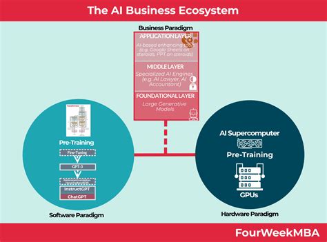 Openai Microsoft Partnership Explained Fourweekmba