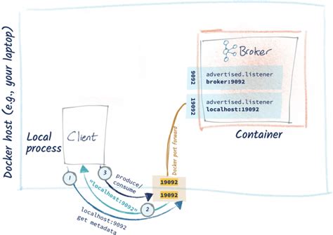 Why Cant I Connect To Kafka Troubleshoot Connectivity