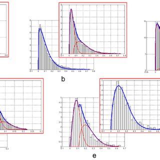 The Nonlinear Least Squares Fits Of Weibull Mixture Models One And Two