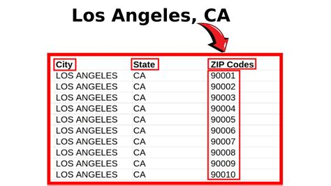 Find Us Zip Codes By City In Bulk With Botster 🤖 No Code
