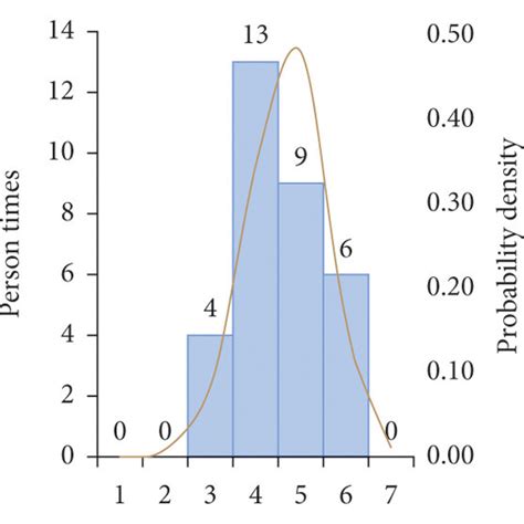 Schematic Diagram Of Tcmd Three Taste Masking Methods Download Scientific Diagram