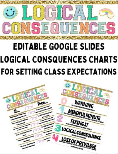 Editable Logical Consequences And Class Expectations Chart Tpt