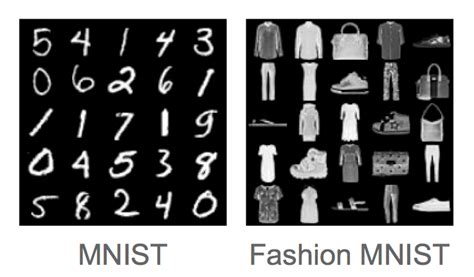 Classifying Numbers And Clothing Items With Feedforward Neural Networks By Shiza Charania Medium