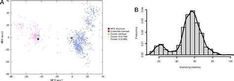 Figure 2 From Centroid Estimation In Discrete High Dimensional Spaces
