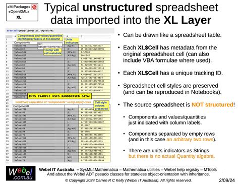 Typical Unstructured Spreadsheet Data Imported Into The Xl Layer Webel It Australia