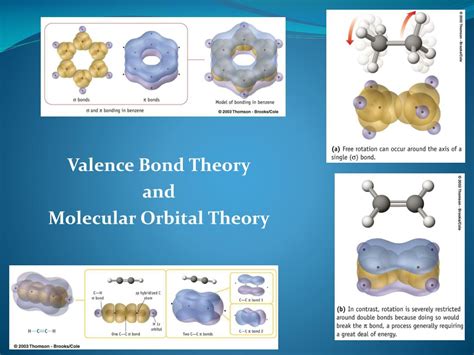 Ppt Valence Bond Theory And Molecular Orbital Theory Powerpoint Presentation Id 1059160