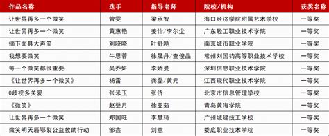 2023acp世界大赛中国区总决赛获奖名单公布！