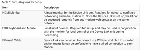 Device Link For Macbooks Ziperase