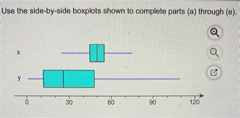 Solved Use The Side By Side Boxplots Shown To Complete Parts