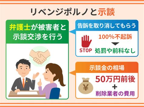 リベンジポルノの加害者弁護に強い弁護士－弁護士費用についても解説 逮捕・示談に強い東京の刑事事件弁護士