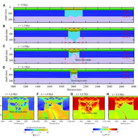 Model Evolution With Heterogeneity Dislocation Accommodated Grain