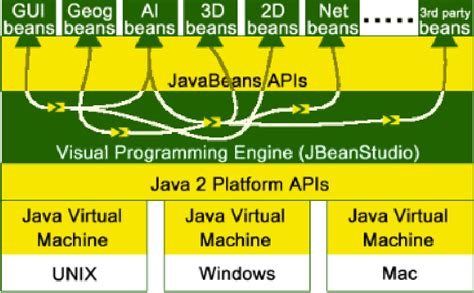 Figure 1 From Component Oriented Visual Programming Environment For Integrating Geospatial Data