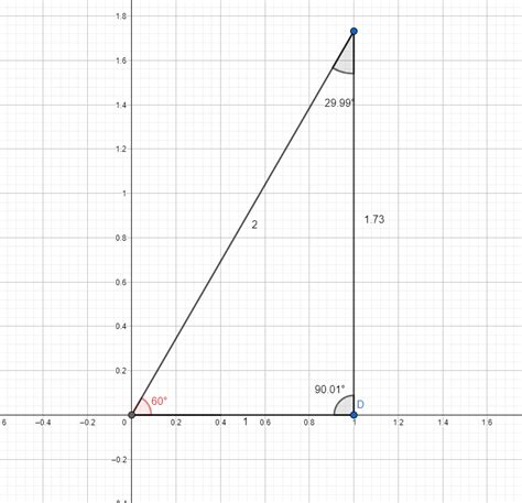 Find the acute angle θ that satisfies the given equation G Quizlet