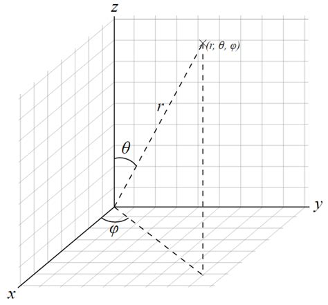 《3d 游戏编程大师技巧》第 4 章学习笔记 syawlaus