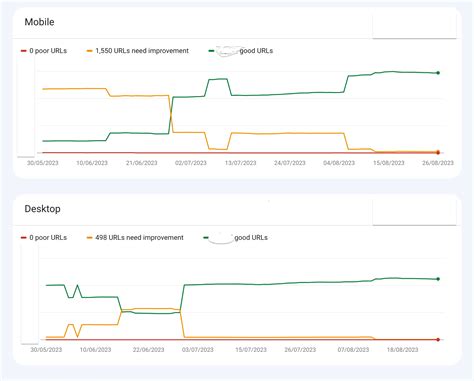 Tackling Some Key Seo Challenges In Angular Applications