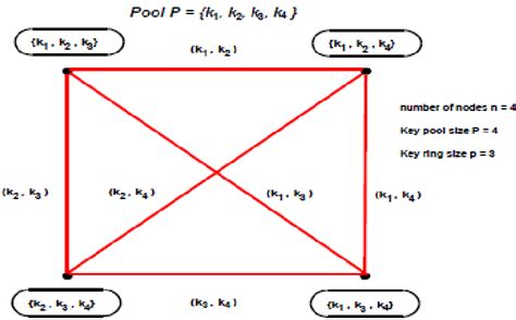 An Example Of The Key Graph For Scheme 3 See Online Version For