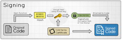 Java Update Code Signatures Now Required For Rias Digicert Com