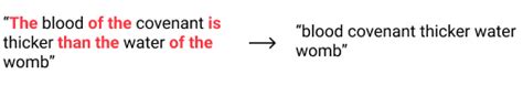 spacy vs nltk text normalization comparison [with code]