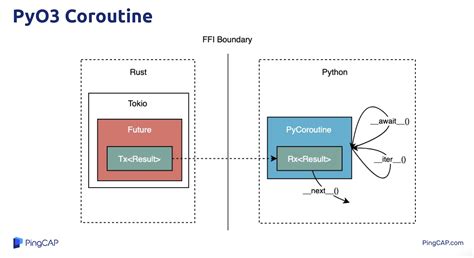 Pingcap 使用 Rust Ffi Rust精选
