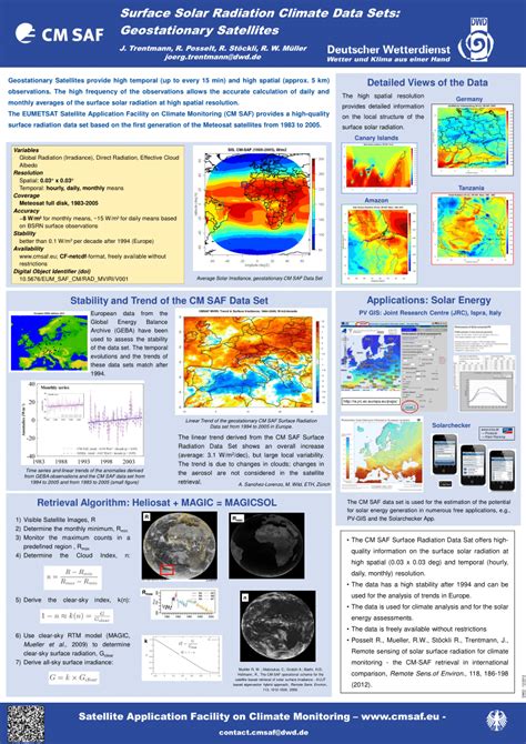 Pdf Surface Solar Radiation Climate Data Sets Derived From Geostationary And Polar Orbiting