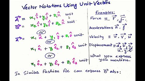 Physics And Mathematics Part V Unit Vector Notations Class 11 Cbse