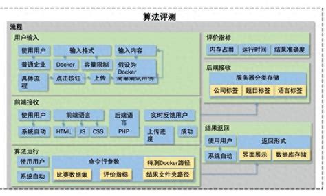 深度学习与神经网络：实现复杂任务的ai模型 业务知识 软件测试网
