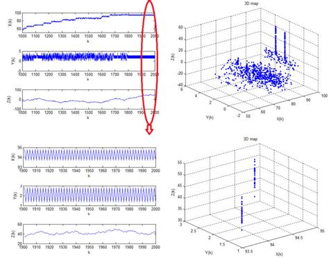 Synchronization Of X Y And Late Recognition By Creating An Almost