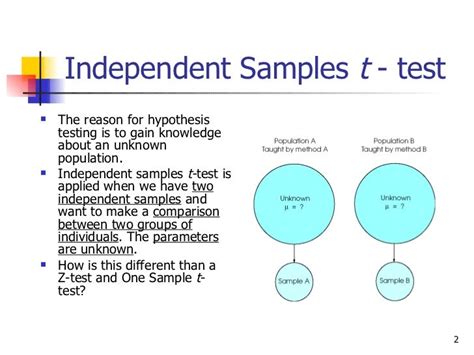 t test for two independent samples