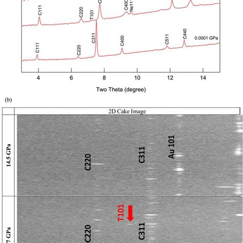 A Representative X Ray Diffraction Patterns Of Mg 2 Tio 4 Collected Download Scientific