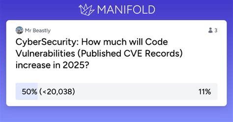 Cybersecurity How Much Will Code Vulnerabilities Published Cve Records Increase In 2025