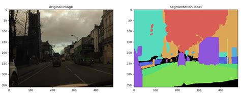 Github Albertnew2012fully Convolutional Networks For Semantic
