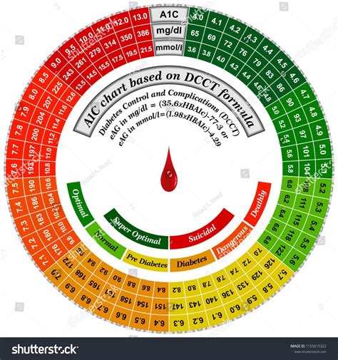 A C Blood Sugar Conversion Chart Vetor Stock Livre De Direitos Shutterstock