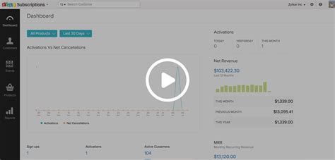 Hosted Payment Pages Help Zoho Subscriptions