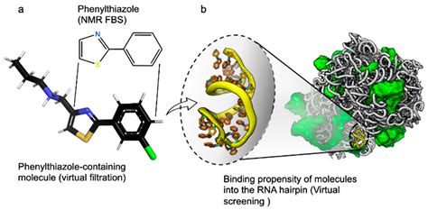 Moloptimizer A Molecular Optimization Toolkit For Fragment Based Drug Design