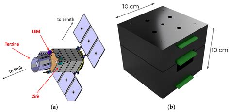A Compact Particle Detector For Space Based Applications Development Of A Low Energy Module