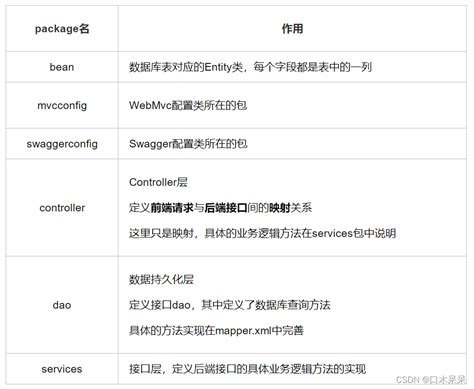 【微信小程序】基于springboot开发后端springboot开发微信小程序后端 Csdn博客